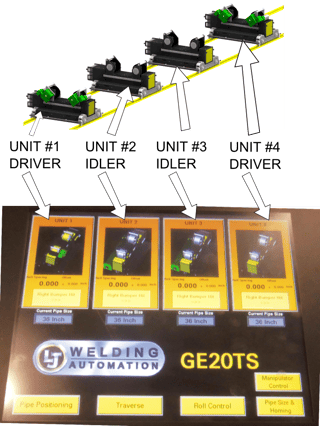 Semi-Automated Pipe Alignment Rolls & Welding Manipulator Reduce Riser ...