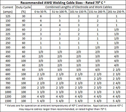 Making Your Material Handling Equipment Last: The Welding Circuit